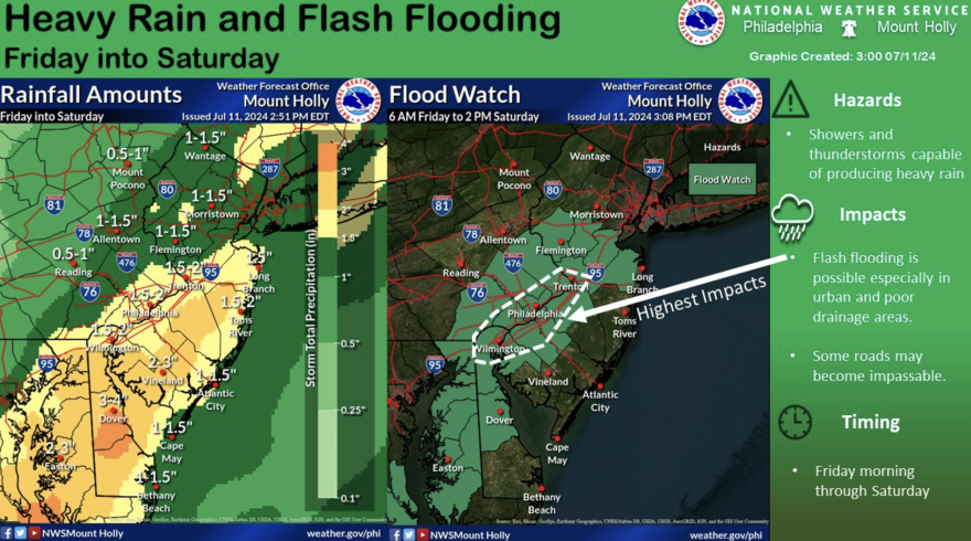 Heavy rain in Lehigh Valley forecast for Friday; flood watch issued in ... Heavy rain in Lehigh Valley forecast for Friday; flood watch issued in ...